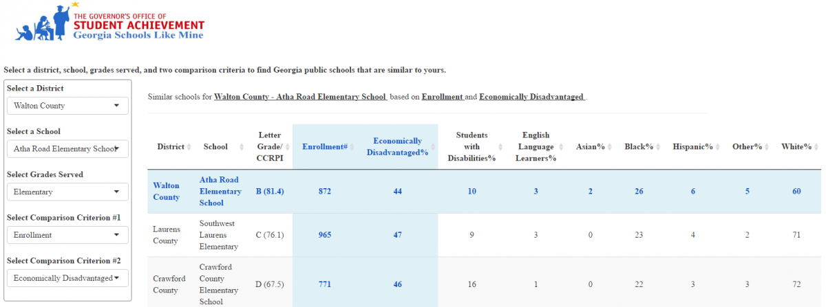 GOSA Releases Schools Like Mine Dashboard | The Governor's Office of ...