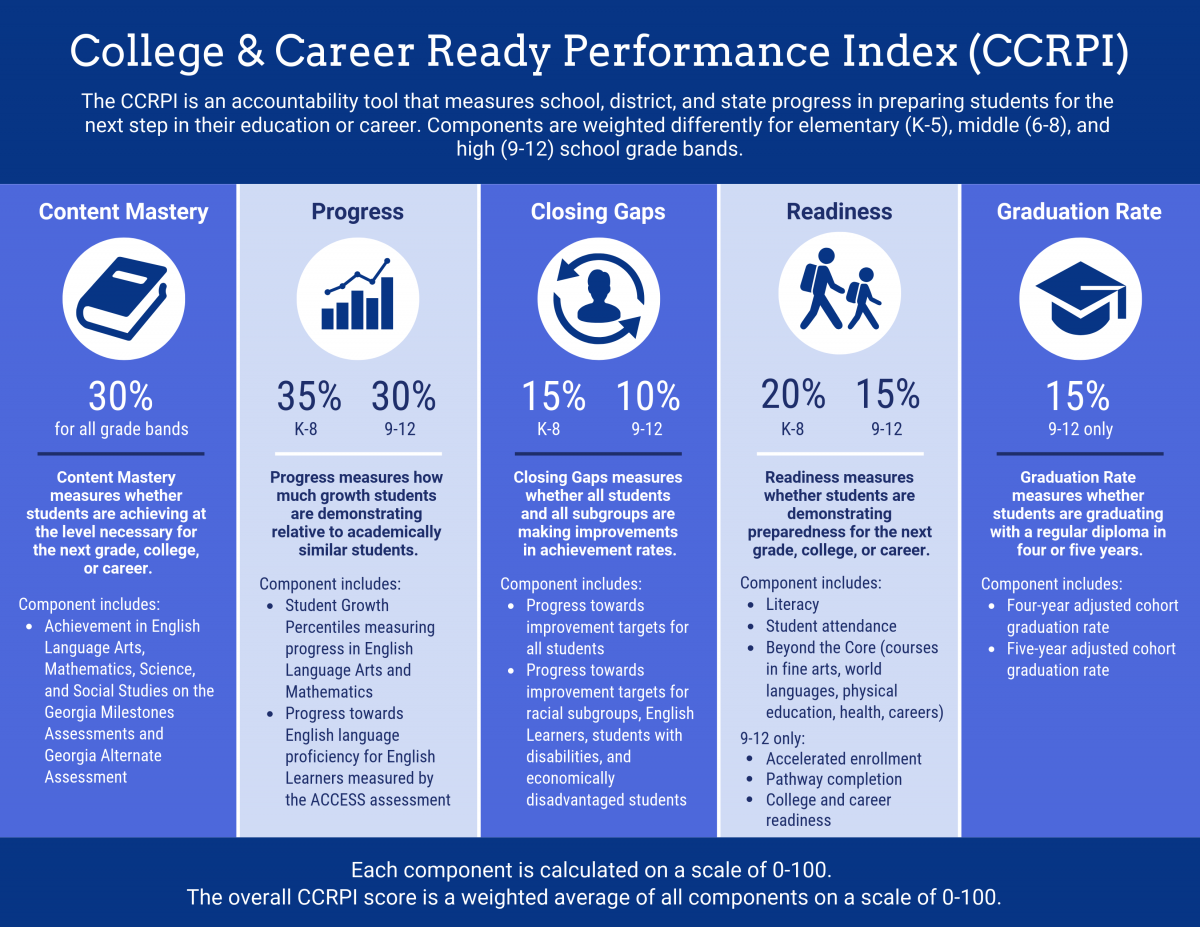 2018 Changes to the College and Career Ready Performance Index (CCRPI ...
