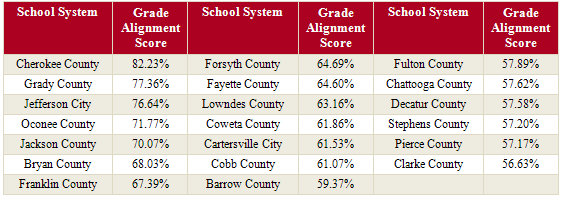 Grading Alignment Among Georgia's High Schools | The Governor's Office ...